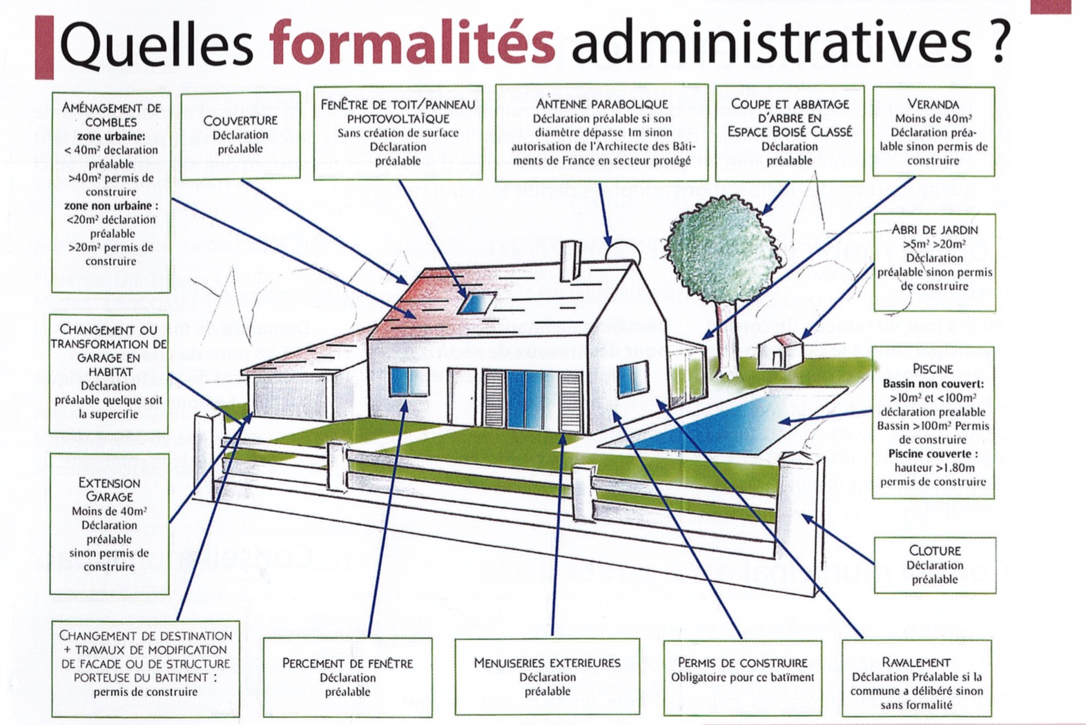 Déclaration Préalable En Ligne : Guide Pratique Et Astuces 📋💻