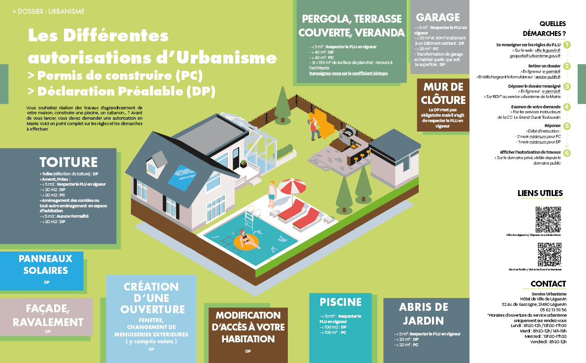 📄 Dossier De Déclaration Préalable : Que Faut-il Savoir ? 🤔