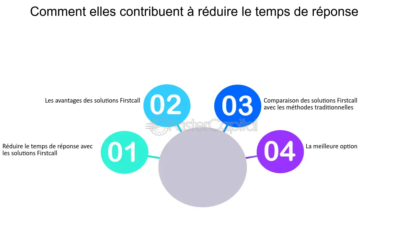 Pas De Réponse ? 5 Astuces Pour Relancer Efficacement ! 📧⏳