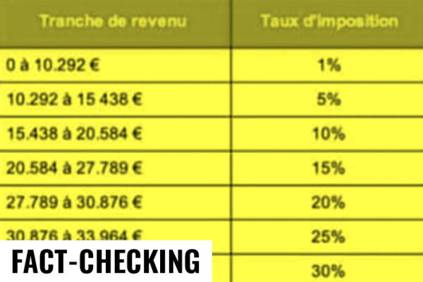 🌐 Déclaration Préalable En Ligne : Quelles Tendances En 2023 ? 🚀